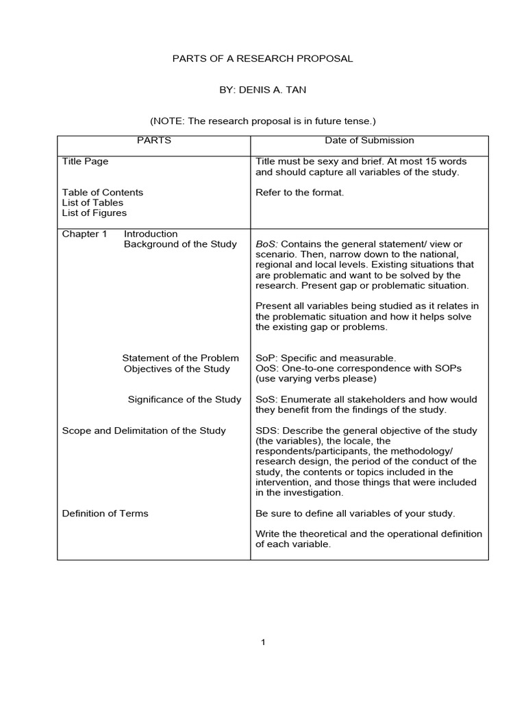 Parts of The Research Proposal | PDF | Data | Scientific Method