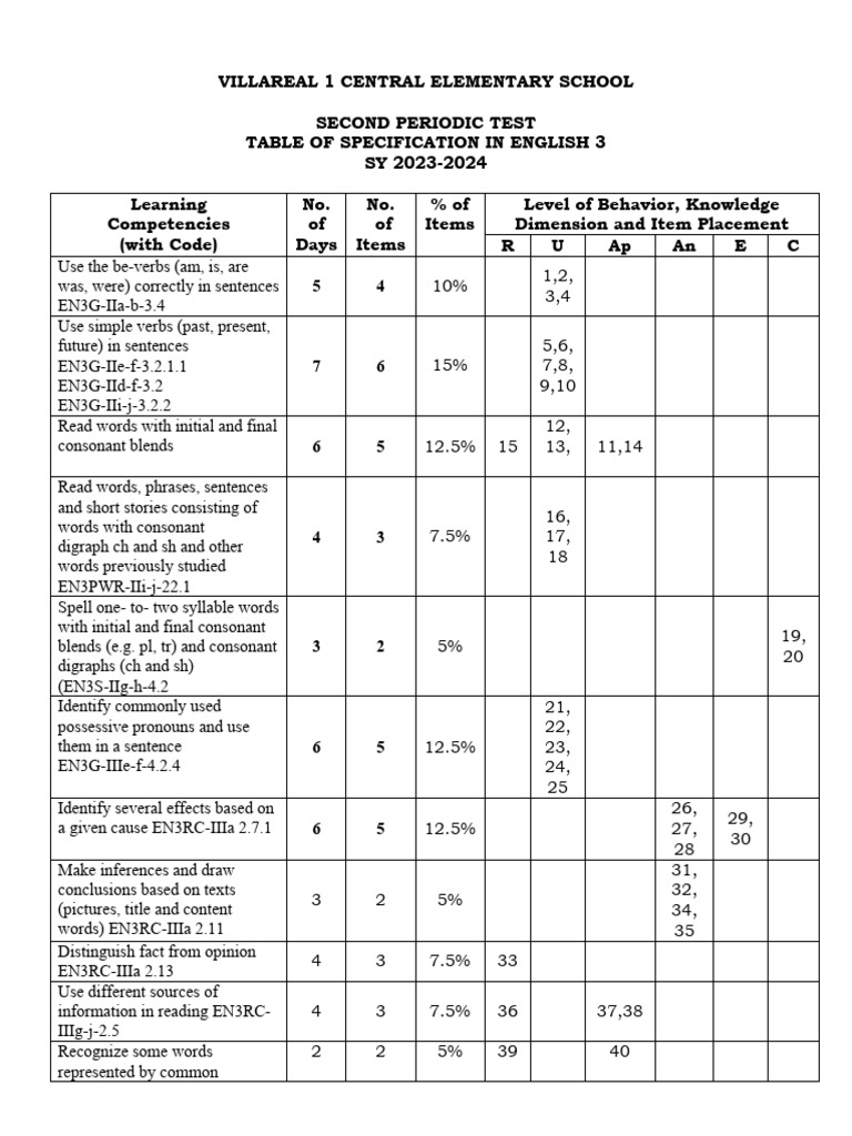 English 3 Test Specifications 2023 | PDF | English Language | Linguistics