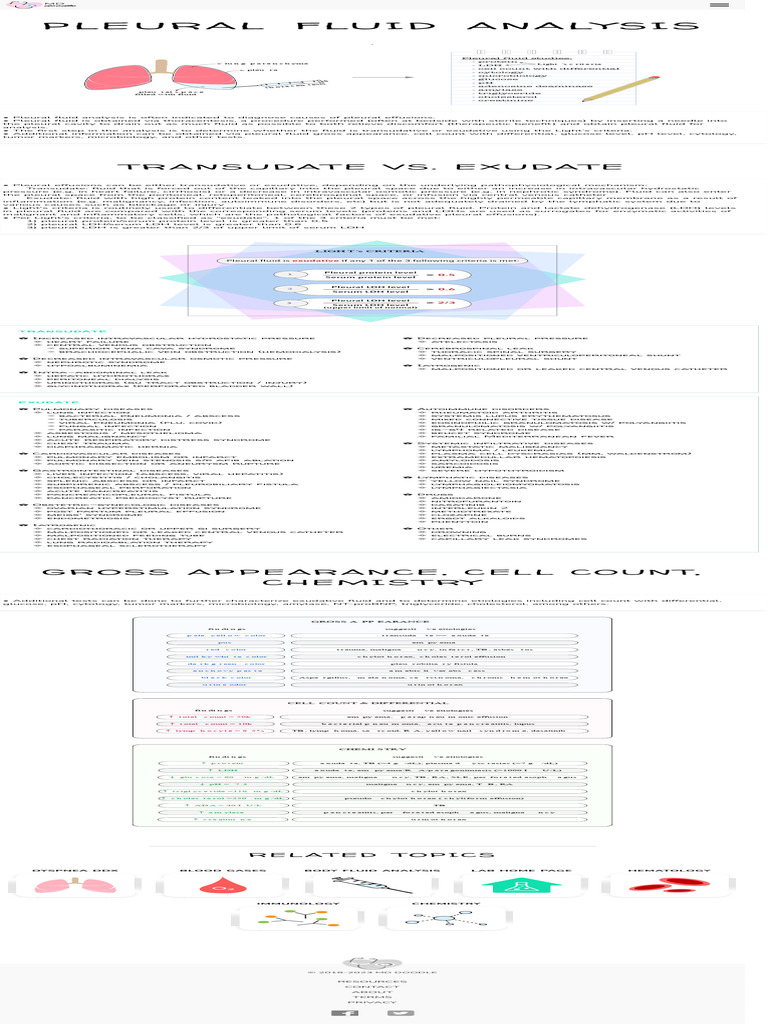 Pleural Fluid Analysis | PDF | Lactate Dehydrogenase | Causes Of Death