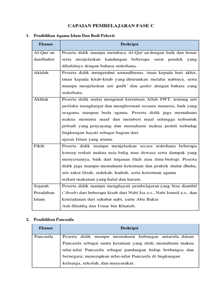 Capaian Pembelajaran Fase C | PDF