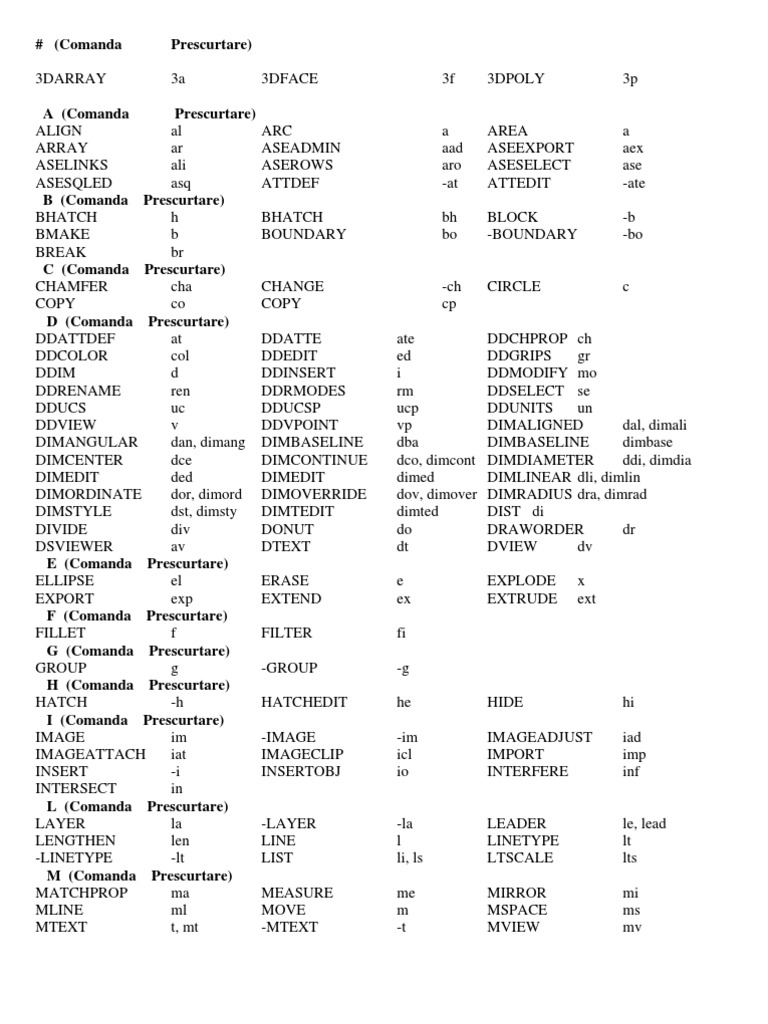 Comenzi Prescurtari AutoCad | PDF | Teaching Methods & Materials ...