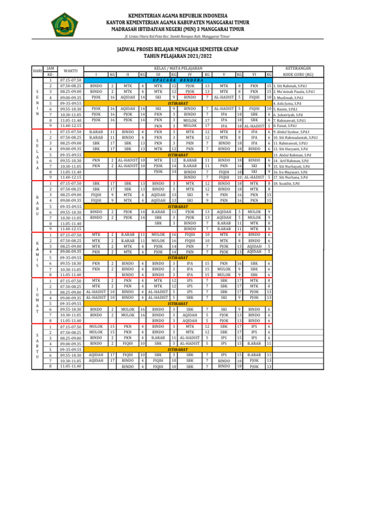 Contoh Bukti EDM A.2.1 | PDF