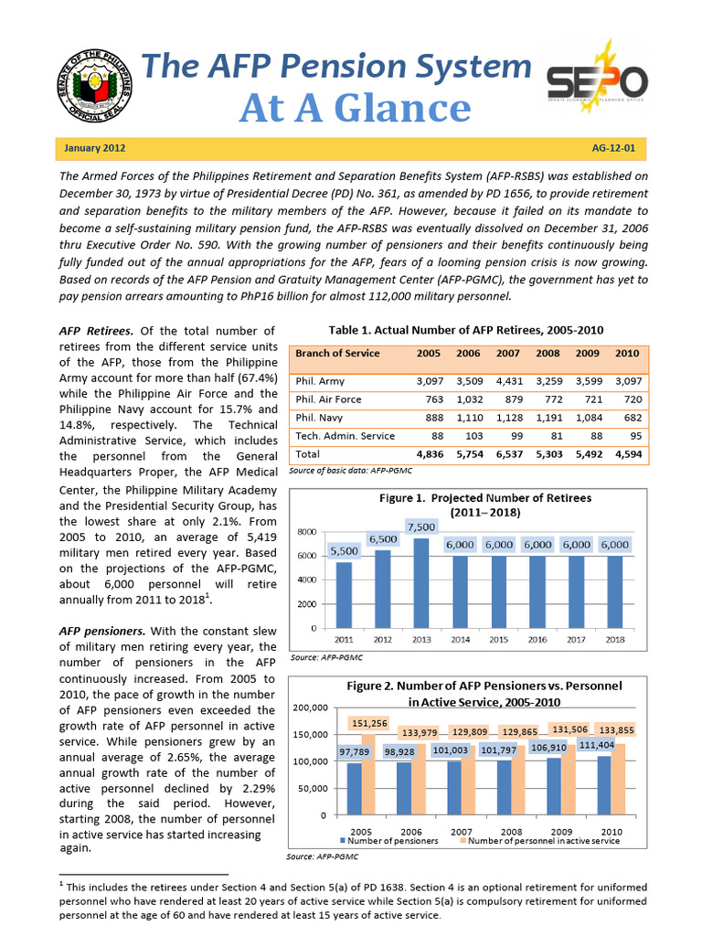 AFP Pension System Overview 2005-2010 | PDF | Retirement | Pension