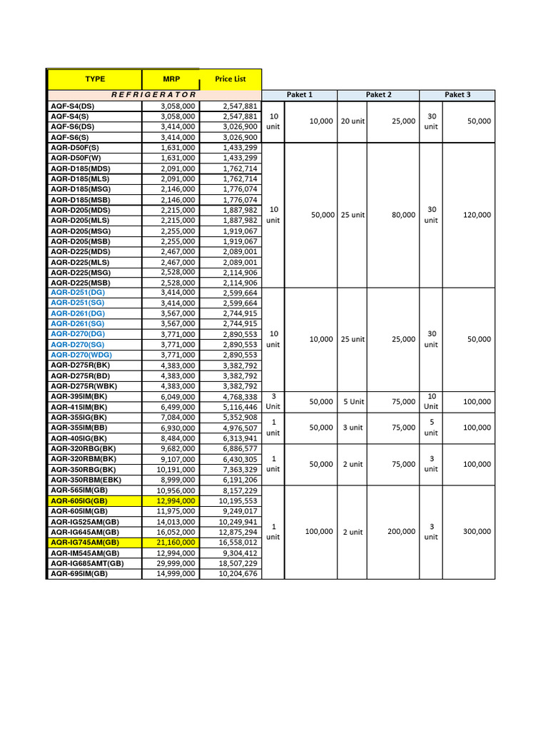 Price List Jan 2024 | PDF