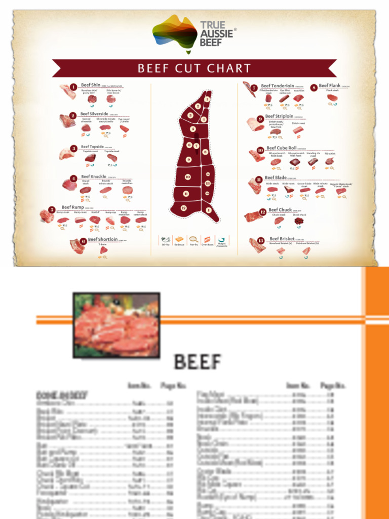 Beef Cuts | PDF | Chuck Steak | Vertebral Column