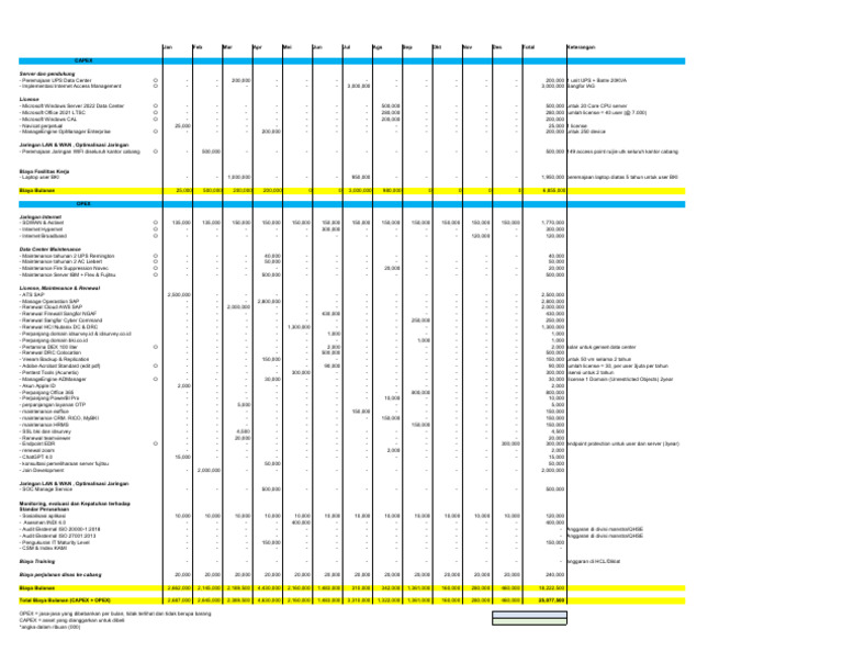 Usulan Rencana Anggaran TI 2024 BUKU RKAP | PDF