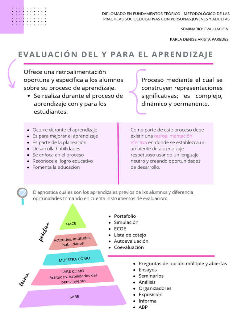 Evaluación Del y para El Aprendizaje | PDF | Evaluación | Aprendizaje