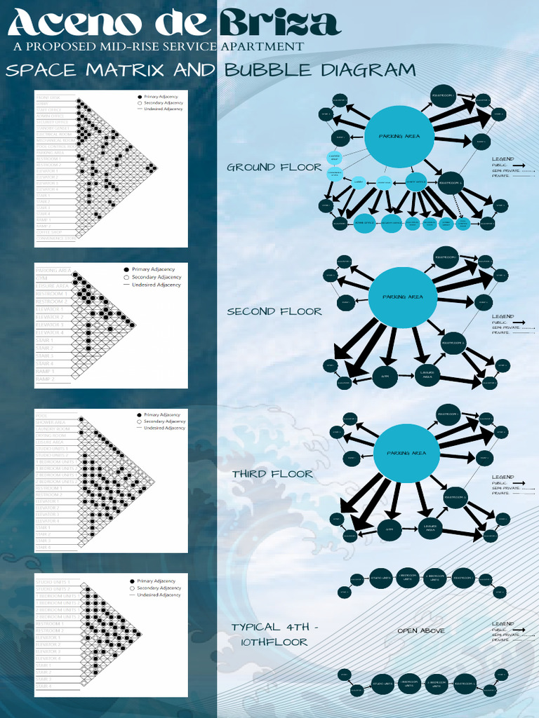 Space Matrix Bubble Diagram P2 | Download Free PDF | Elevator | Bedroom