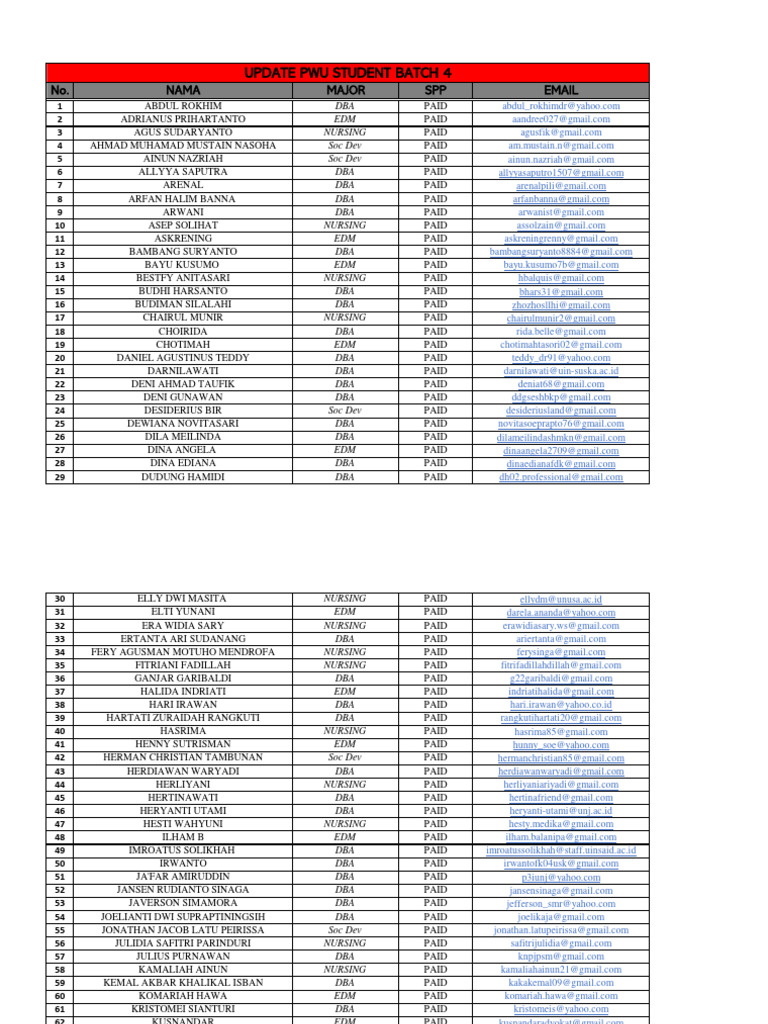 Pwu Student Batch IV (1-100) Paid | PDF