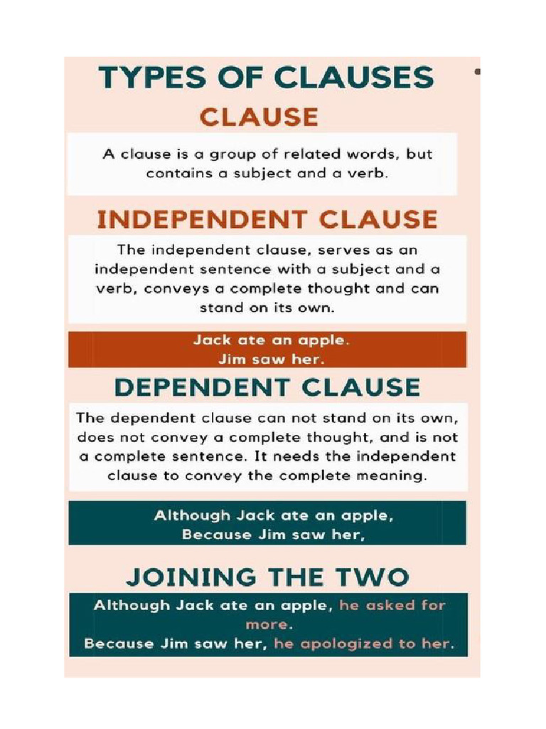 Types of Clauses | PDF