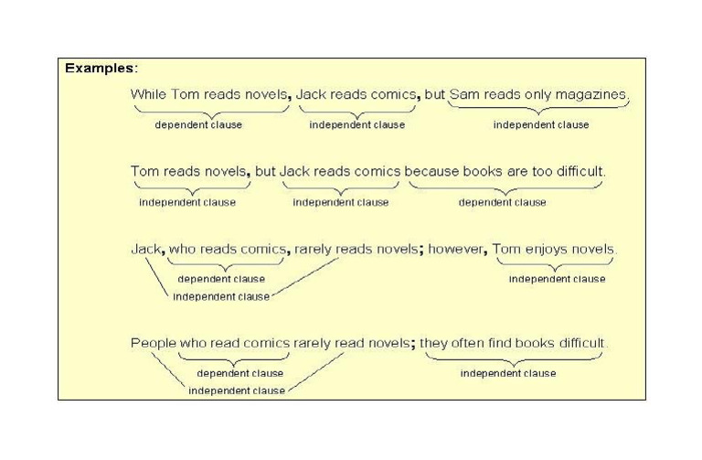 Compound Complex Sentences | PDF
