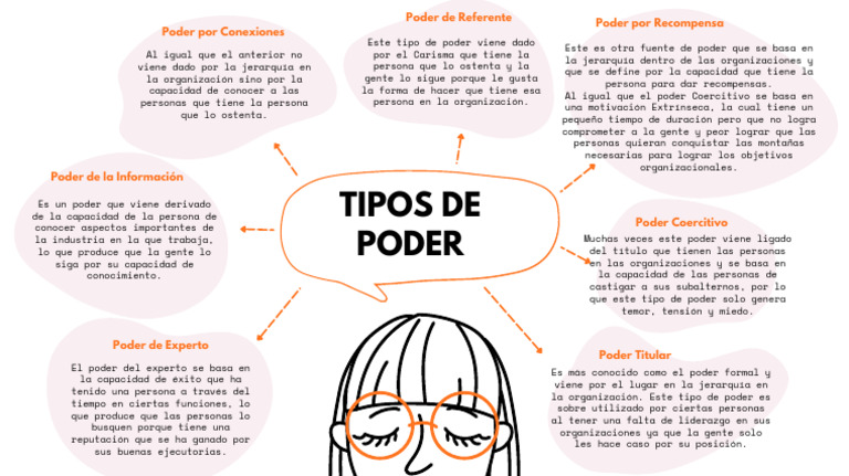 Tipos de Poder | PDF | Ciencias del comportamiento