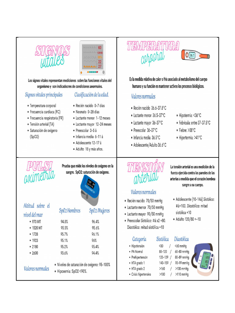 Tarjetas Practicas de Enfermería | PDF
