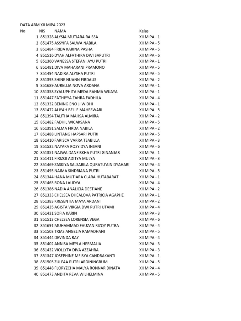 Data Abm Mipa 2023 | PDF