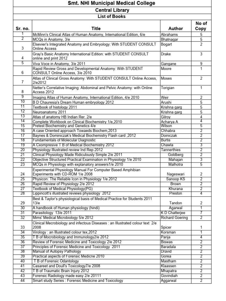 Physicon: Physiology Exam Prep Guide | PDF