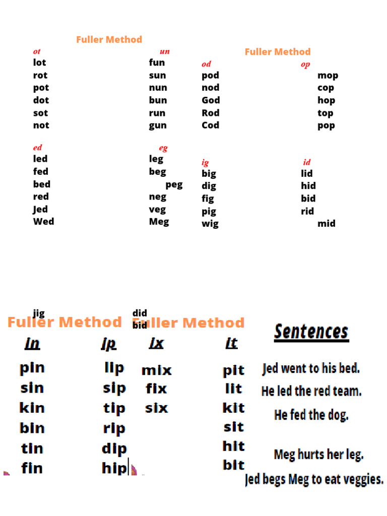Fuller Method and Tagalog | PDF
