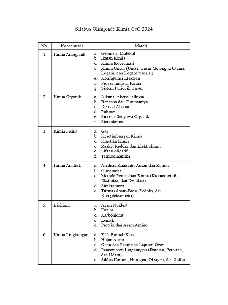 Silabus OSN Kimia 2024 untuk SMA | PDF