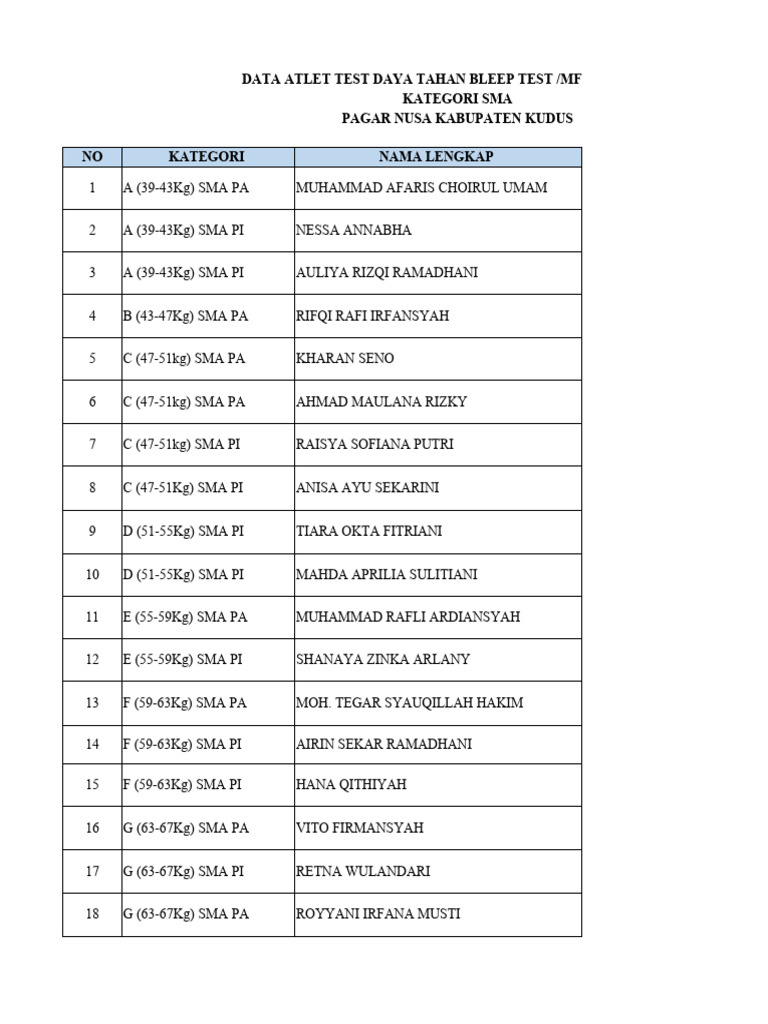 Data Test Daya Tahan Bleep Test 2024 | PDF