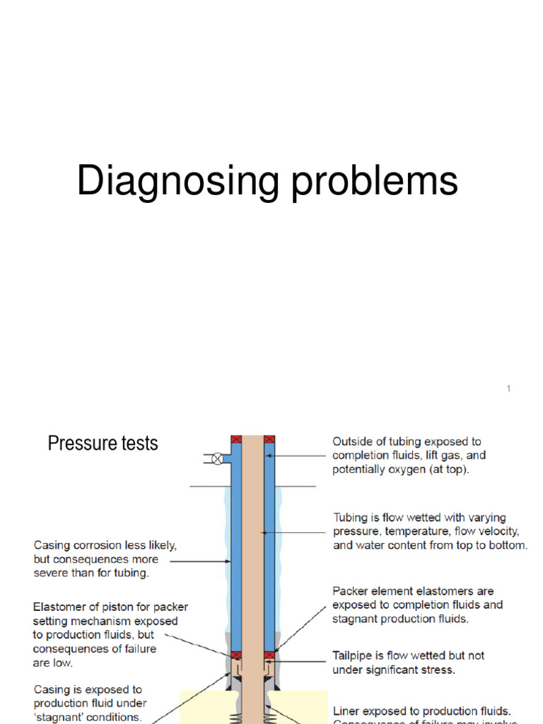 Diagnosing Problems | PDF | Petroleum Reservoir | Casing (Borehole)