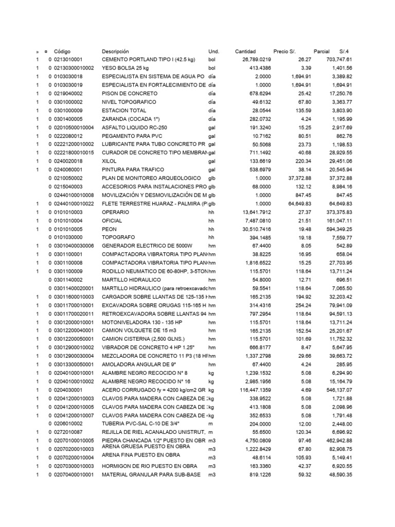 Inventario de Materiales de Construcción | PDF | Hormigón | Ingeniería de Edificación
