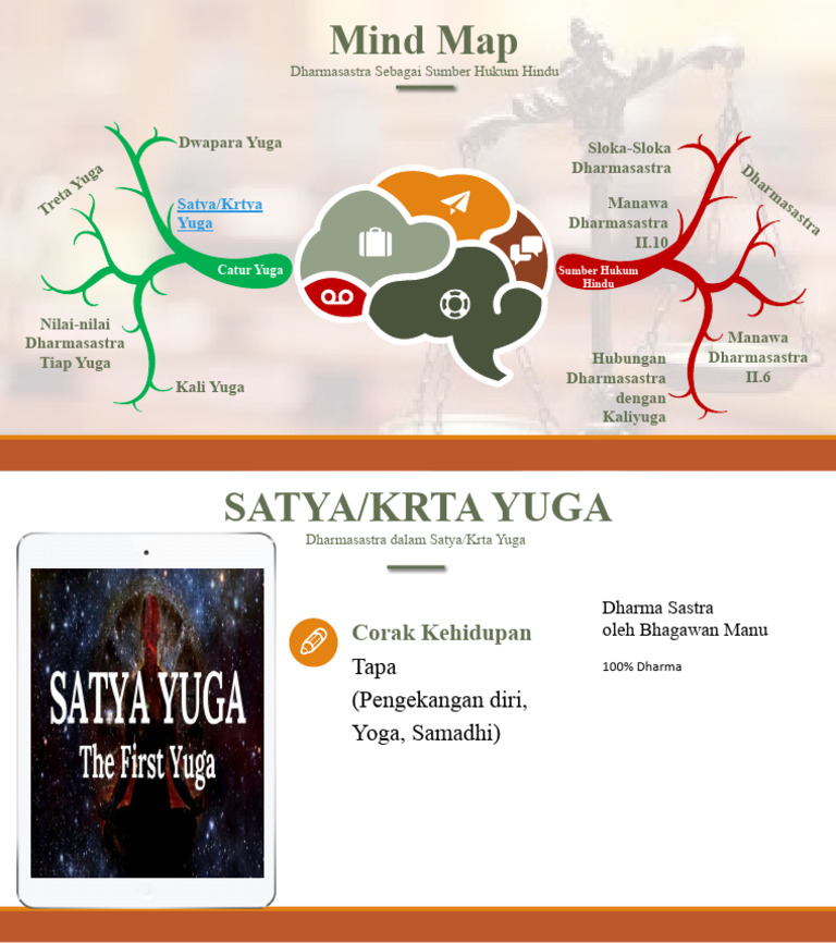 Slide - Dharmasastra Sumber Hukum Hindu | PDF