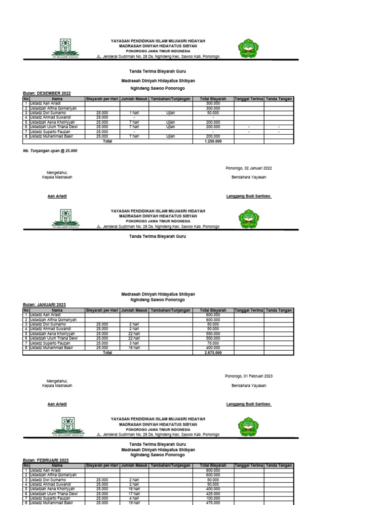 Format Bisyarah Guru MDHS | PDF