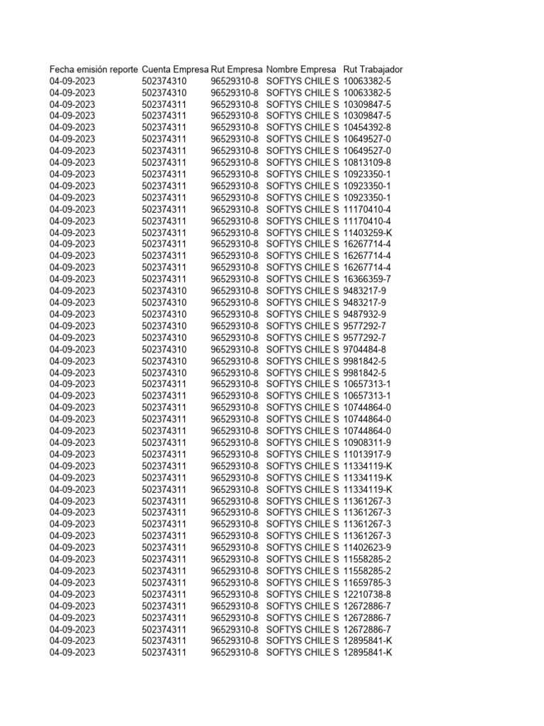 Cargas Familiares Los Héroes Al 04-09-2023 | PDF Cargas Familiares Los Héroes Al 04-09-2023 | PDF