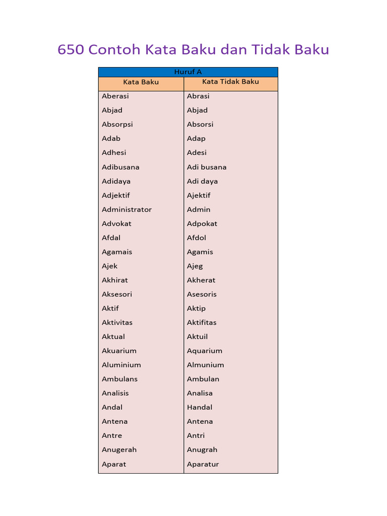 Contoh Kata Baku Dan Tidak Baku Zahara | PDF