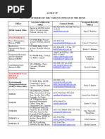 DENR Region 02 Officials Directory | PDF