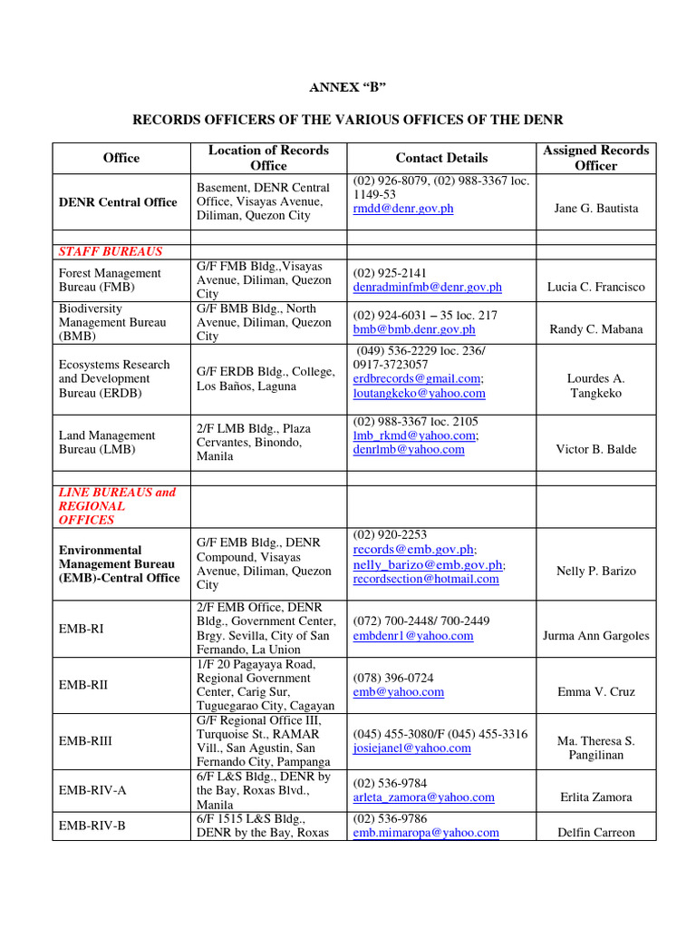 Annex B Records Officers of The Various Offices of The Denr | PDF ...