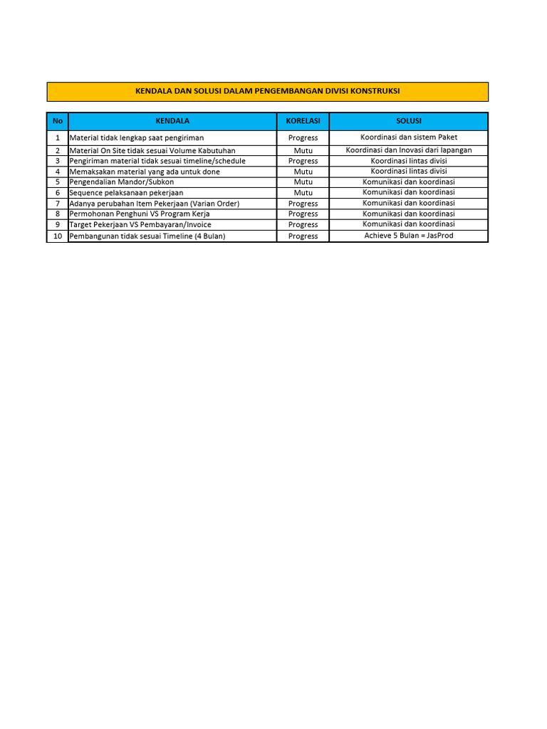 Kendala Dan Solusi | PDF