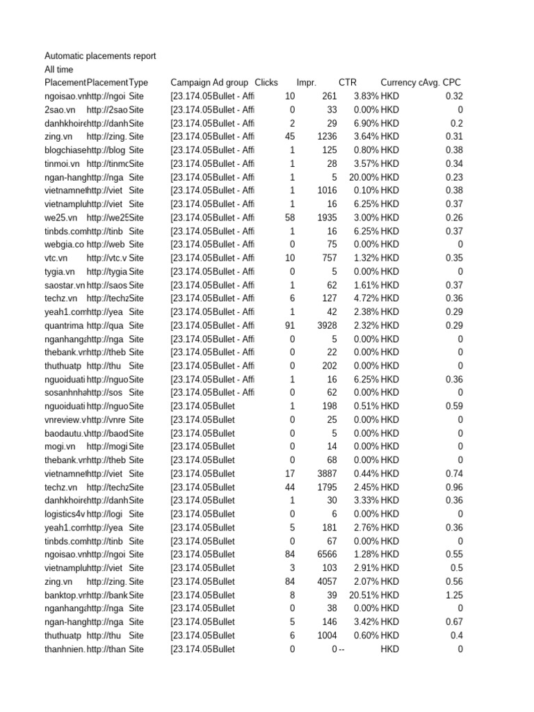 Automatic Placements Report | PDF | Digital Marketing