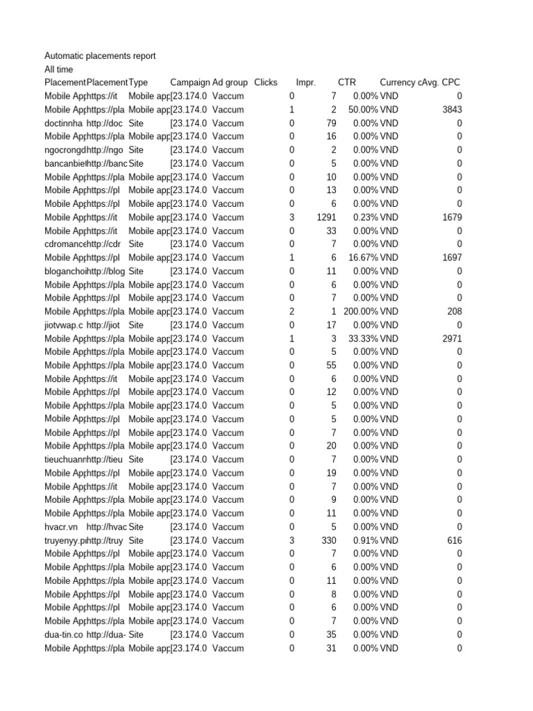 Automatic Placements Report | PDF | Software Engineering | System Software