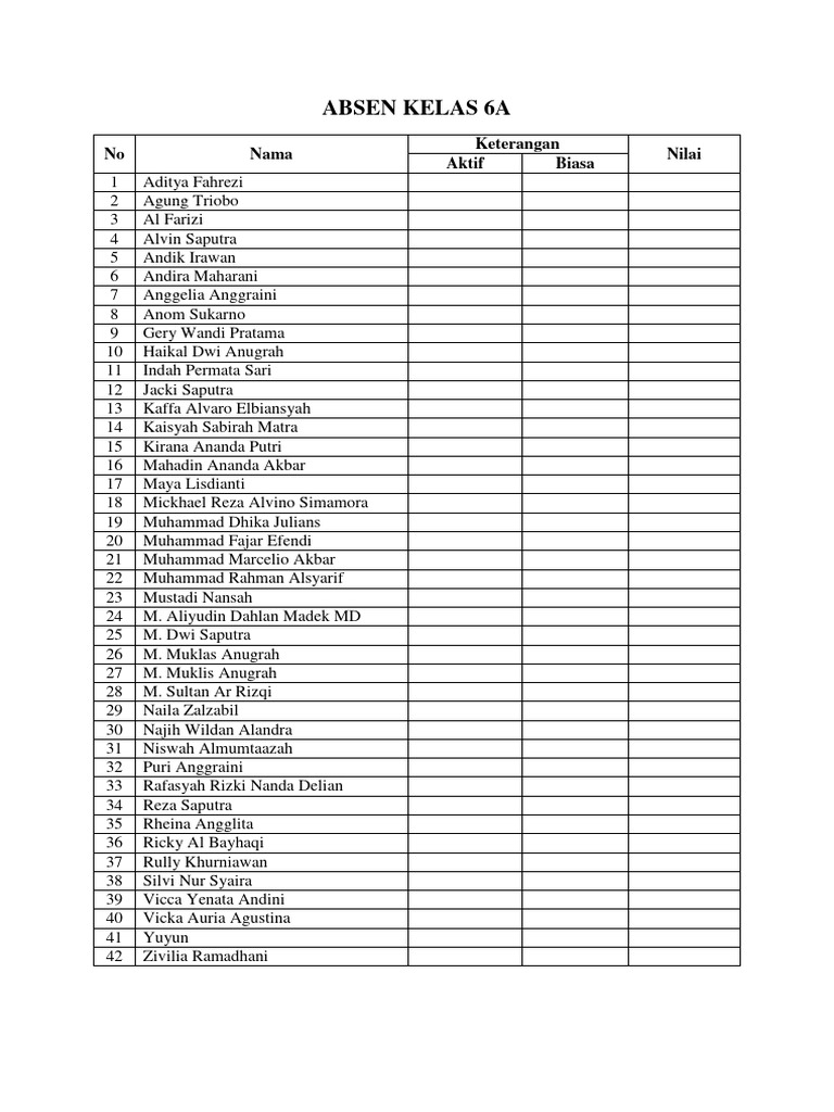 Absen Siswa Kelas 6A, 6B, 6C | PDF