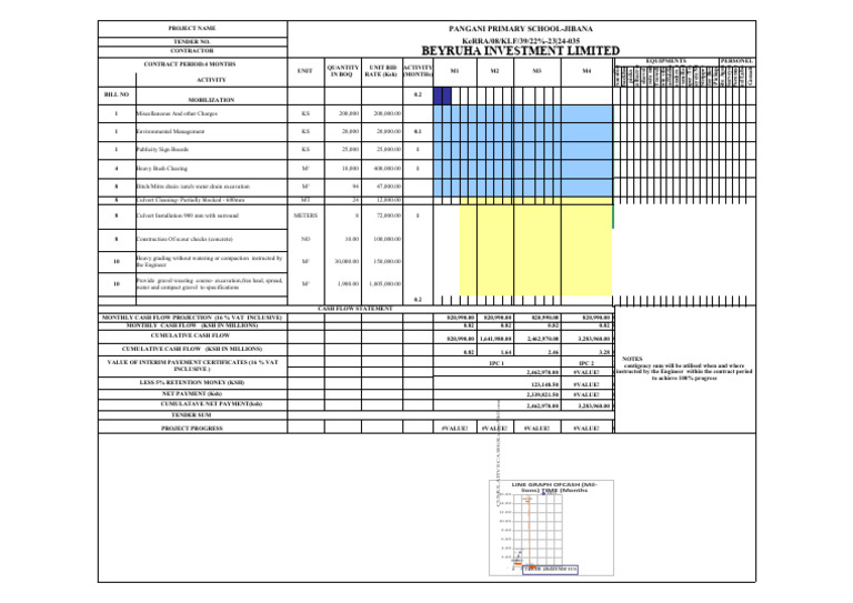Pow - Pangani Primary School-Jibana | PDF
