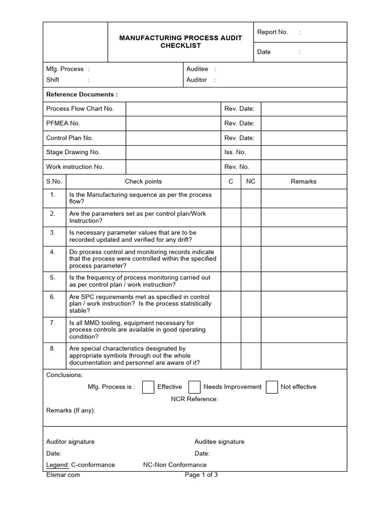 Manufacturing Process Audit Checklist1 | PDF | Audit | Systems Science