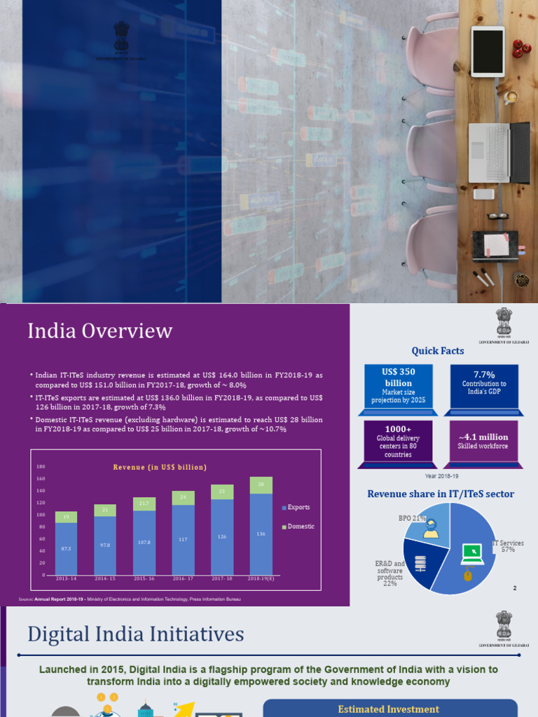 IT-ITES Sector Profile V5.1 | PDF | Gujarat | Startup Company