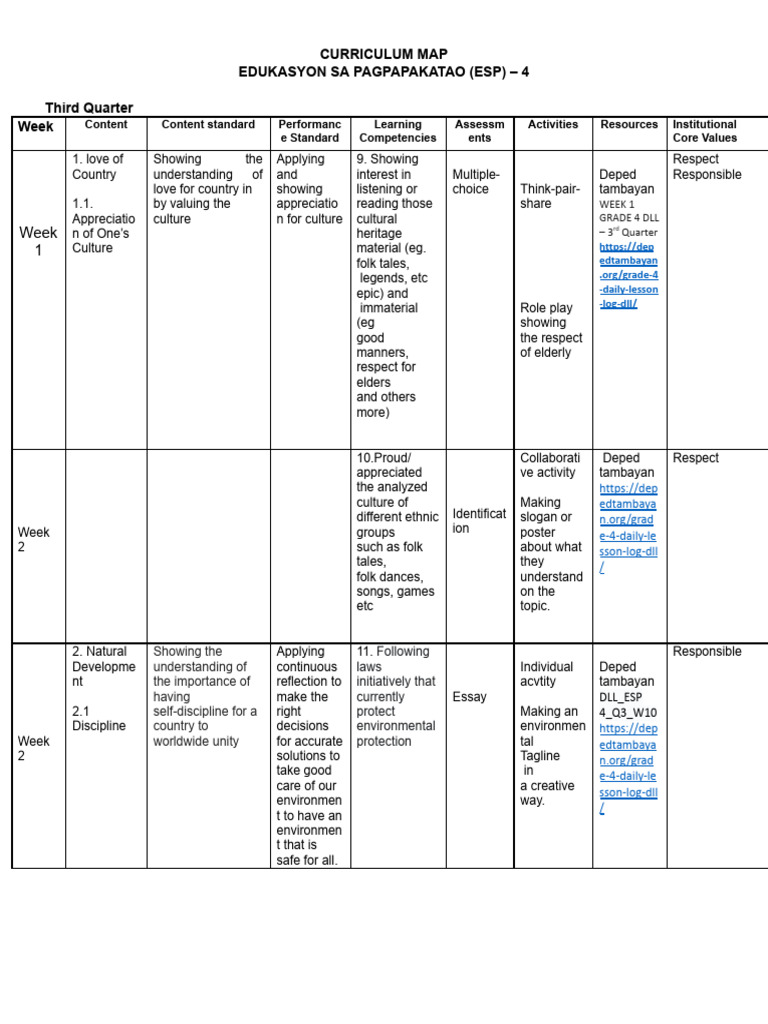 Grade 4 Values Week 3 Overview | PDF
