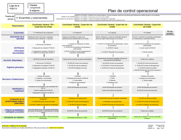 DG-PL-04 Plan de control operacional 4 Proc Ensamble y sub ensambles de ...