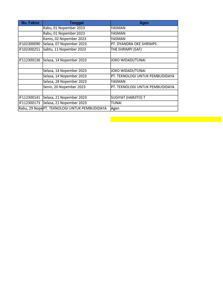 Retur November 2023 | PDF