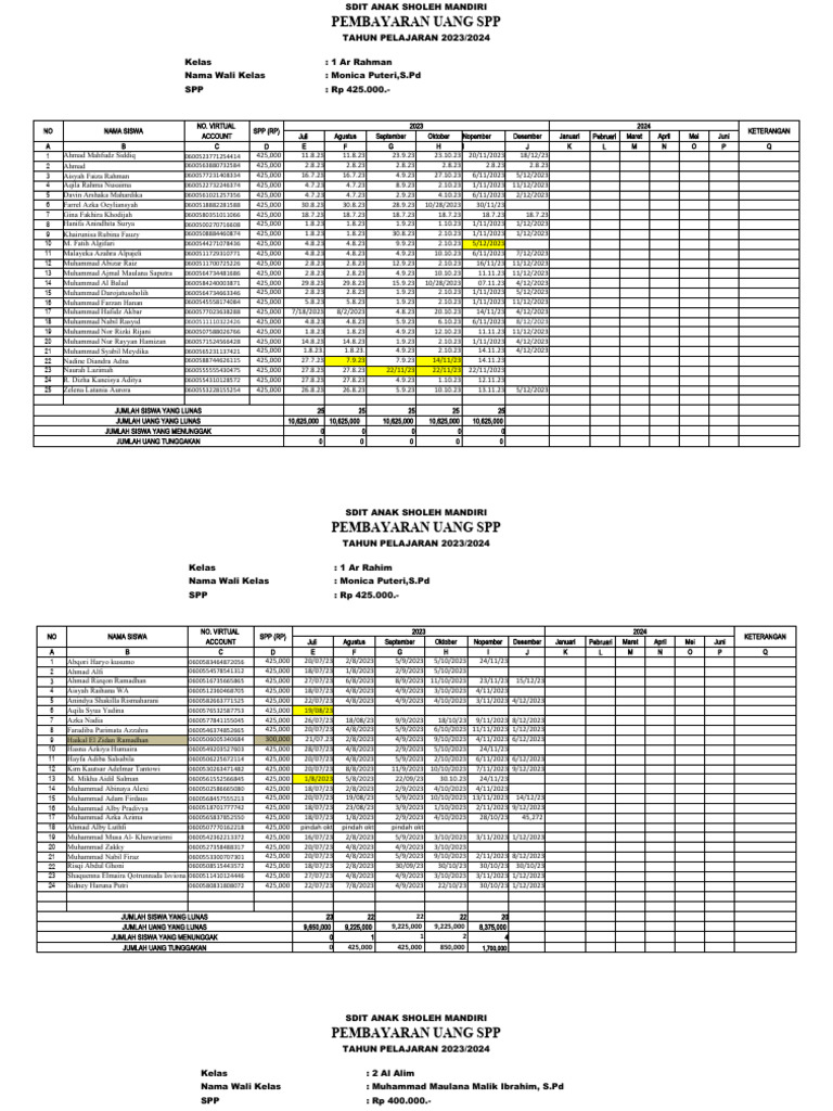 Rekap SPP (Selesai) 1 | PDF