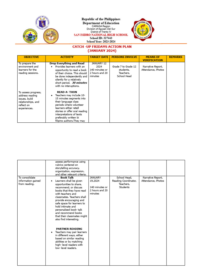 Catch-Up Plan for Reading Activities | PDF | Education Theory | Pedagogy