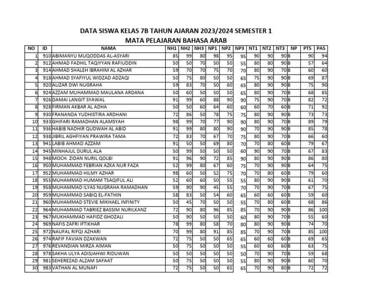 Data Siswa Kelas 7B Tahun Ajaran 2023/2024 Semester 1 Mata Pelajaran Bahasa Arab | PDF
