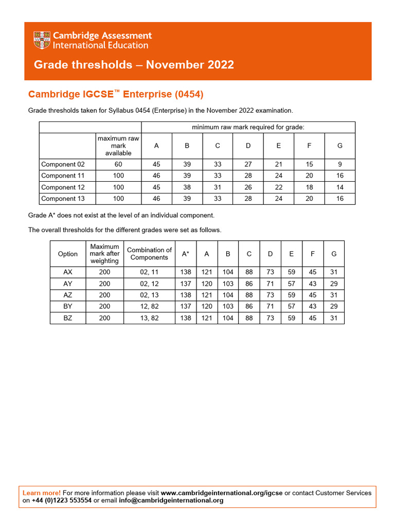 Cambridge Igcse Enterprise 0454 November 2022 Grade Threshold Table | PDF