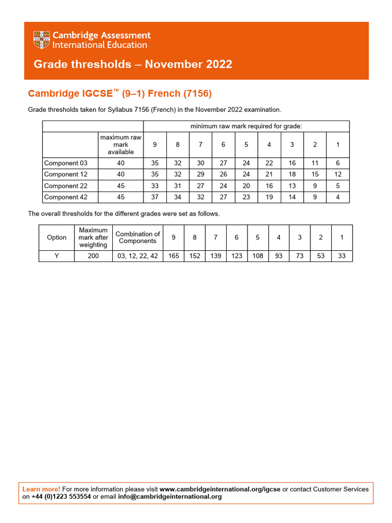 Cambridge Igcse French 9 1 7156 Grade Threshold Table | PDF
