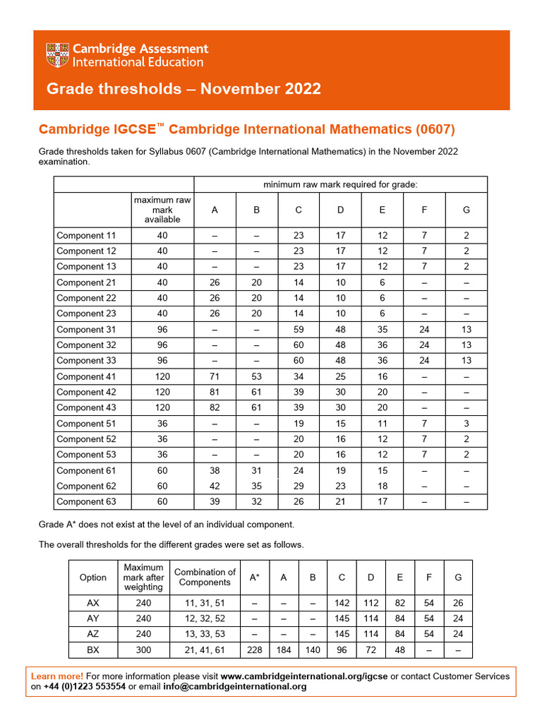 673556-cambridge-igcse-international-mathematics-0607-november-2022 ...