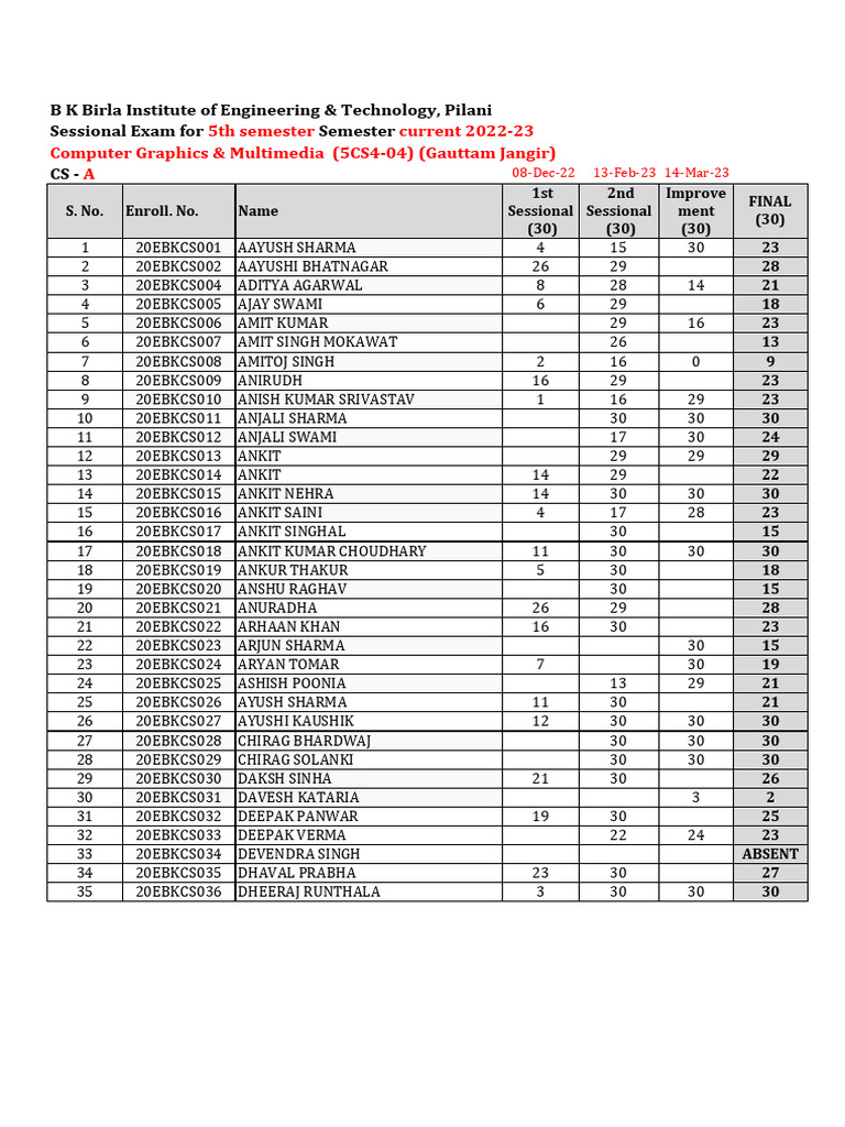 5CS4-04 CS-A Sessional Marks | PDF