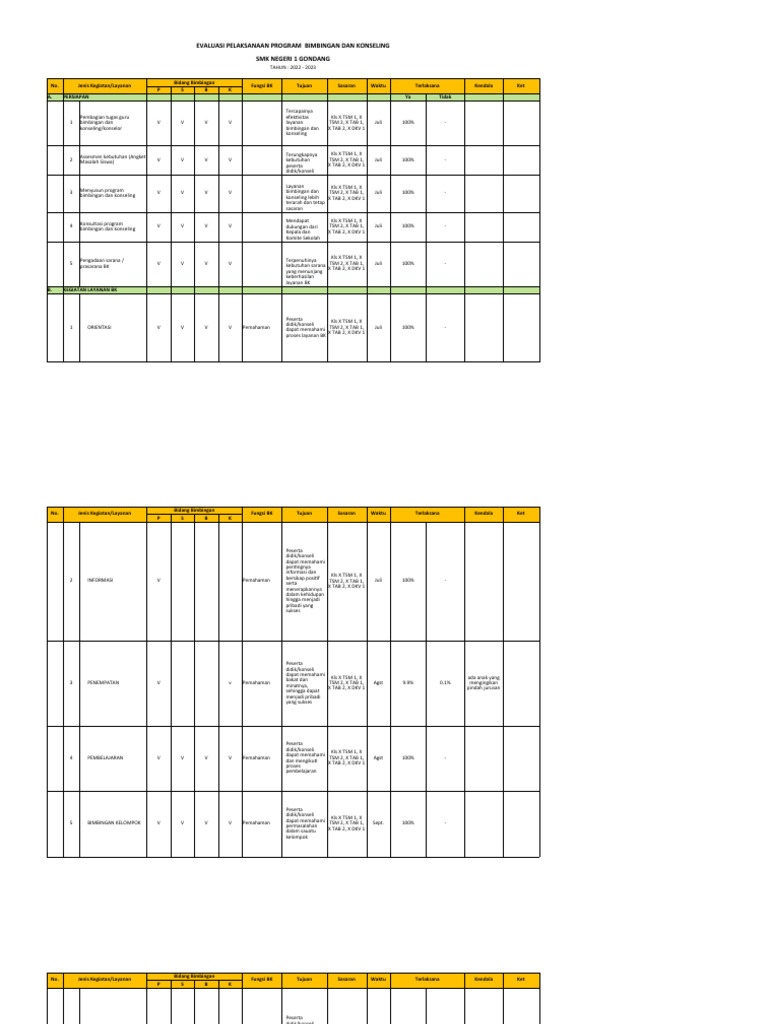 Evaluasi Program Kerja 2022-2023 OKE | PDF