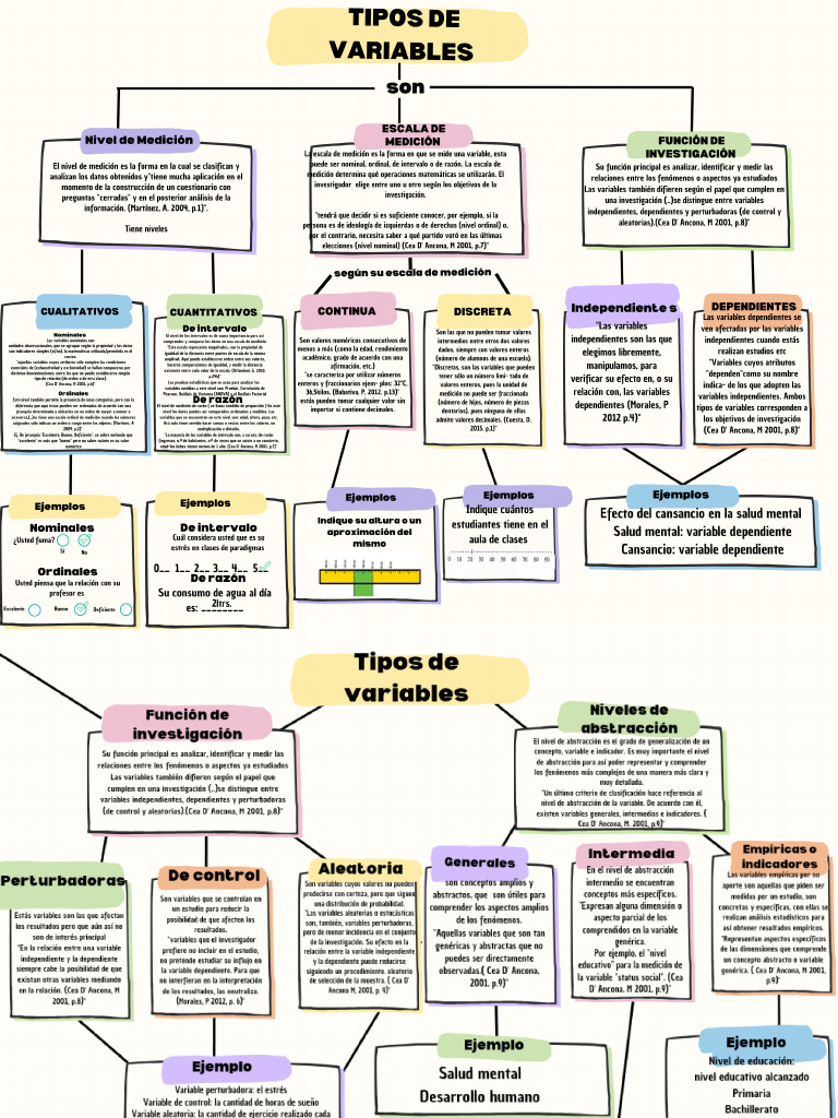 Mapa Conceptual Parte 1 | PDF