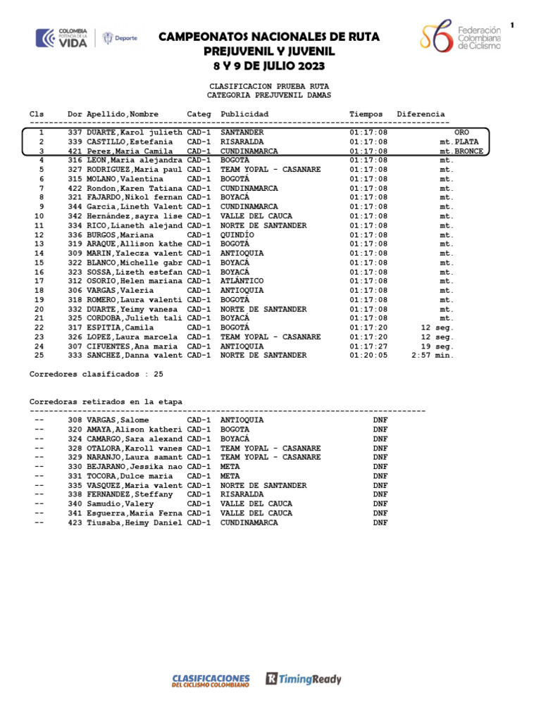 Clasificacion Ruta 1 | PDF
